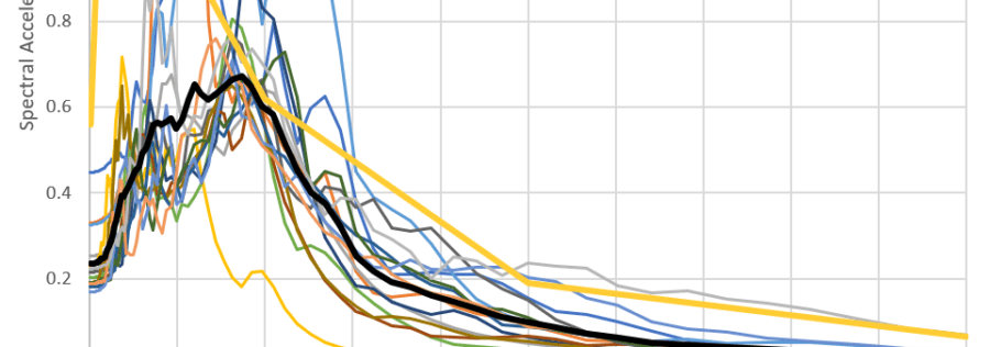 Seismic Design & Geotechnical Earthquake Engineering - Ecora